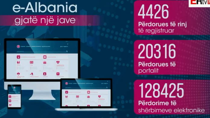 E-Albania, mbi 120 mijë përdorime për shërbimet publike elektronike ...